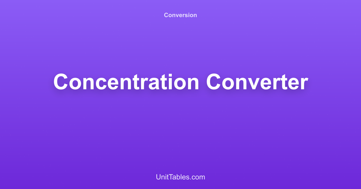 Concentration Converter | UnitTables [2026]