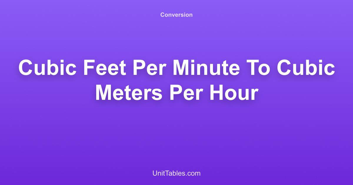 CFM to Cubic Meters per Hour Converter - Free Online Calculator ...