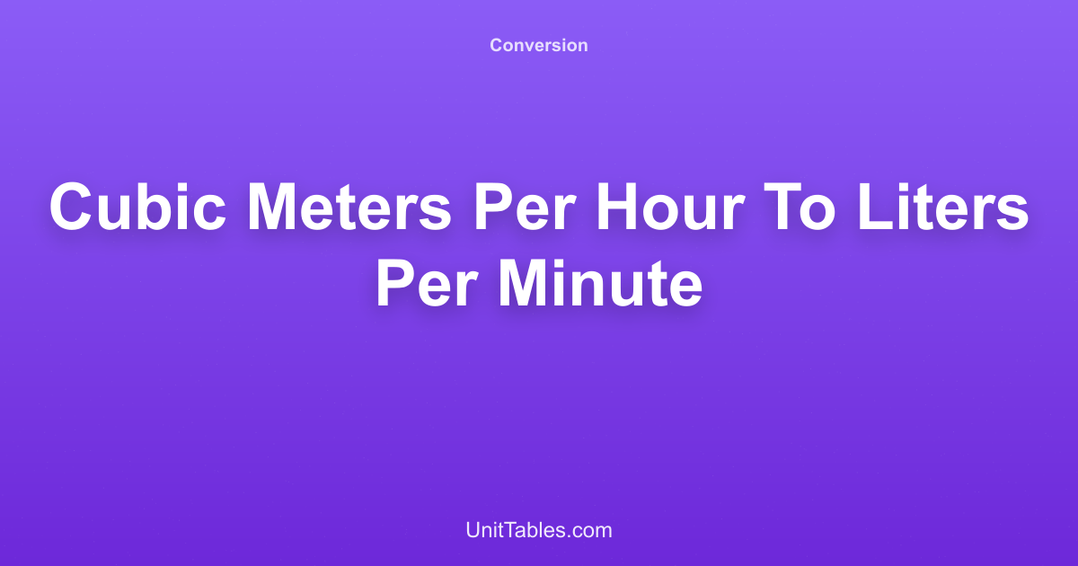 Cubic Meters per Hour to Liters per Minute Converter - Free Online ...