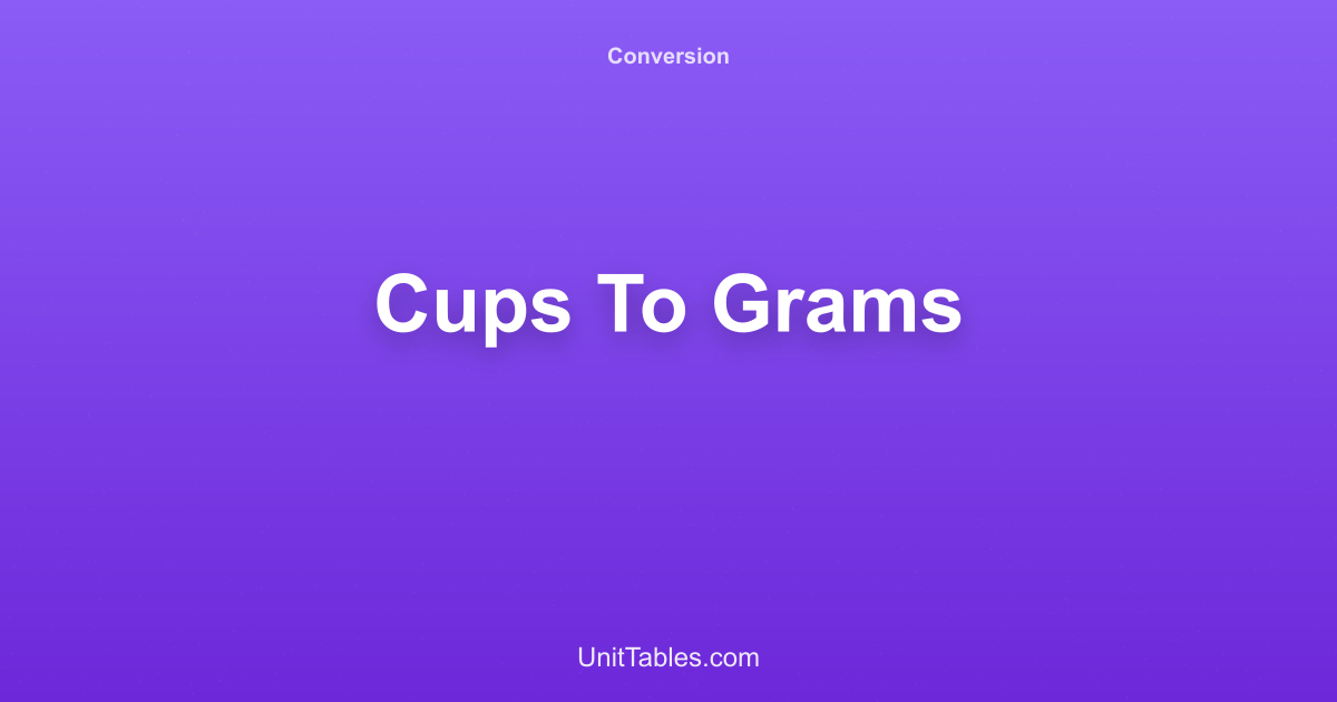 Cups to Grams Converter - Accurate Baking Measurements | UnitTables [2026]