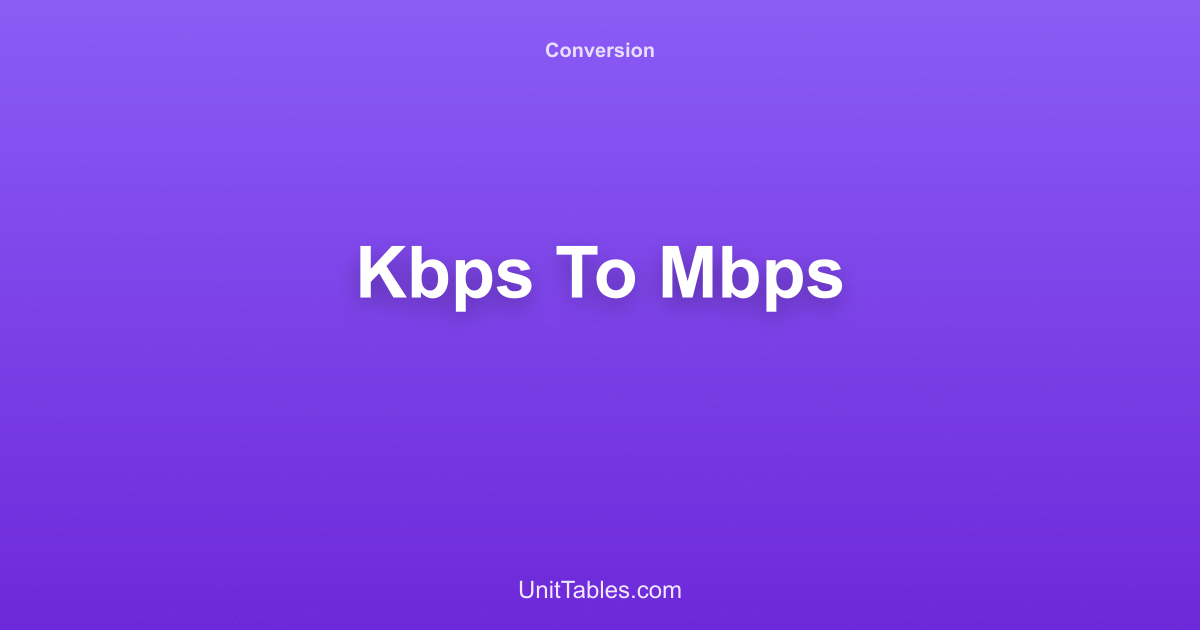 Kbps to Mbps Converter - Free Online Calculator | UnitTables [2026]