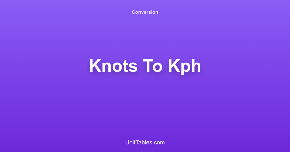Knots to KPH Converter | Kts to Km/h Speed Conversion