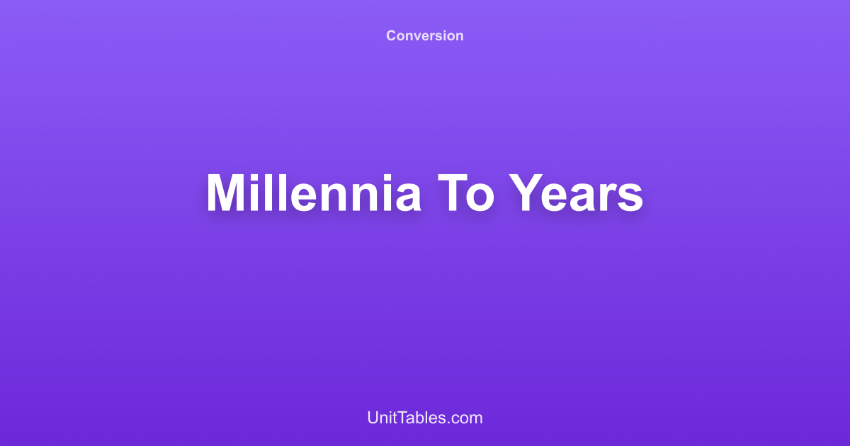 Millennia to Years Converter - Free Online Calculator | UnitTables [2026]