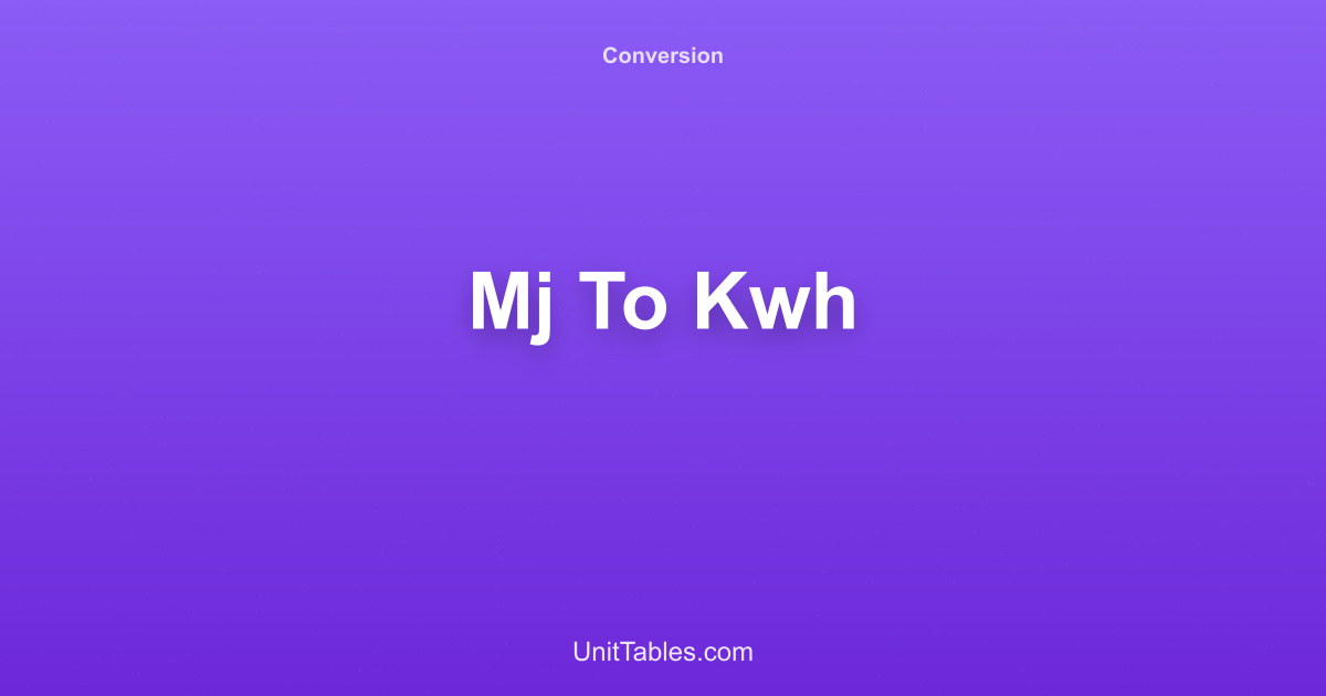 Megajoules to kWh Converter - Energy Unit Conversion [2026]